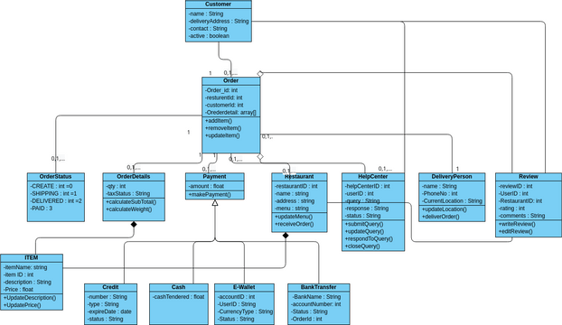 class diagram | Visual Paradigm User-Contributed Diagrams / Designs